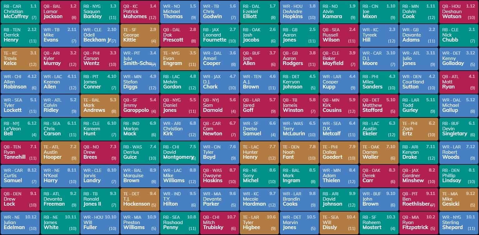 Dynasty Startup Mock Draft (Collaboration) - Part 2