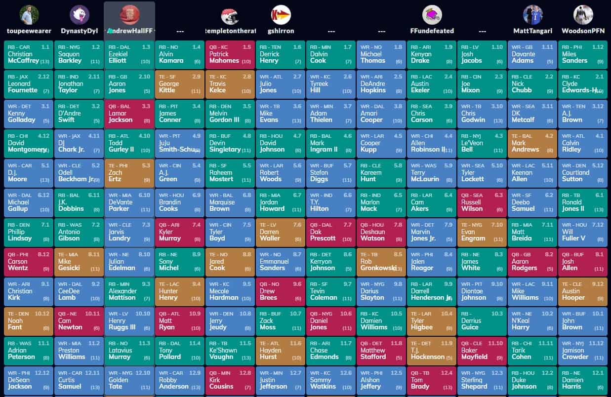 2020 Fantasy Football Mock Draft: Standard, 1QB, shallow roster