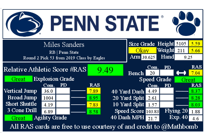 Who are the most athletic running backs in the NFL? A RAS study | PFN