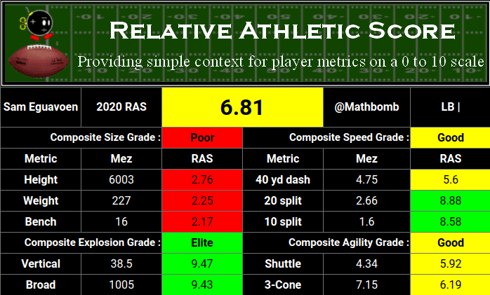 Dolphins linebackers in 2020 are a mixed bag of athleticism