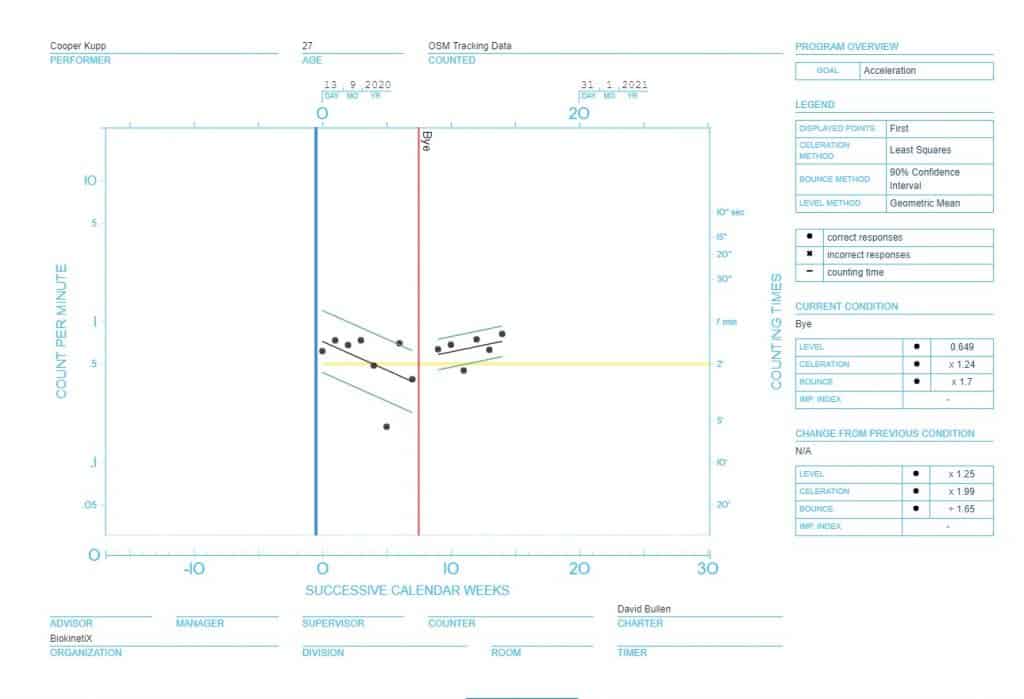 Top Wide Receivers Week 15: Laviska Shenault providing value in ...