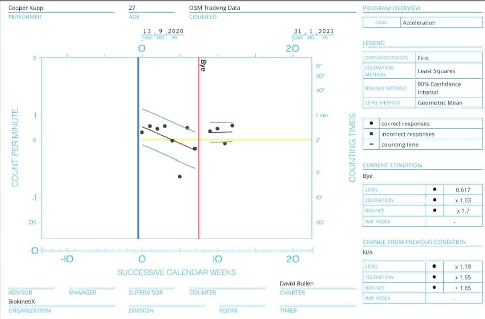 Top Wide Receivers Week 13: Rookie Michael Pittman Jr. leads the way