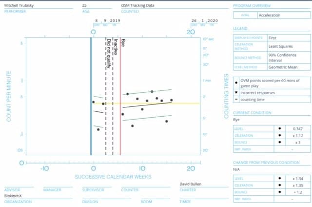 Looking back at Mitchell Trubisky's career with the Chicago Bears