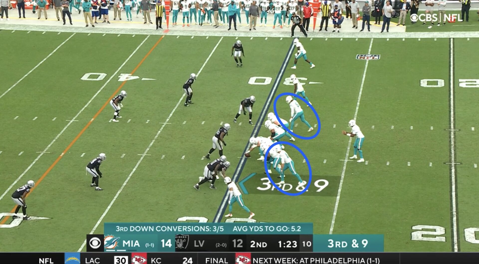 Football Terminology: Types of offensive personnel packages