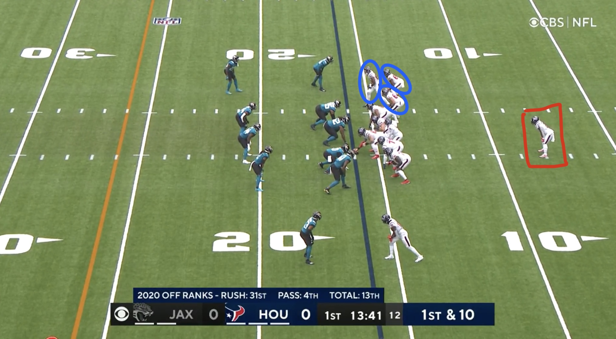 Football Terminology: Types of offensive personnel packages