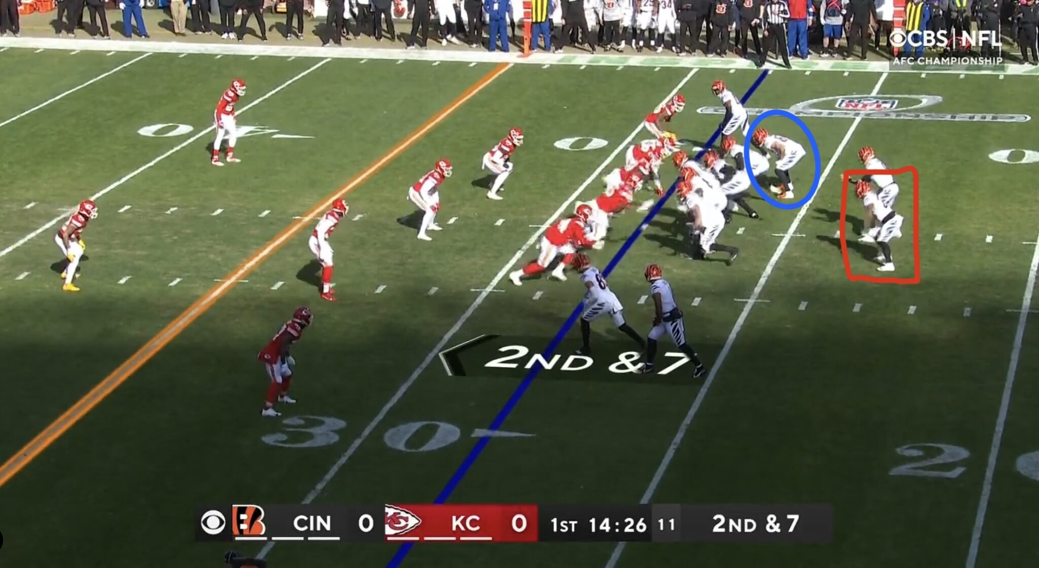 Football Terminology: Types of offensive personnel packages