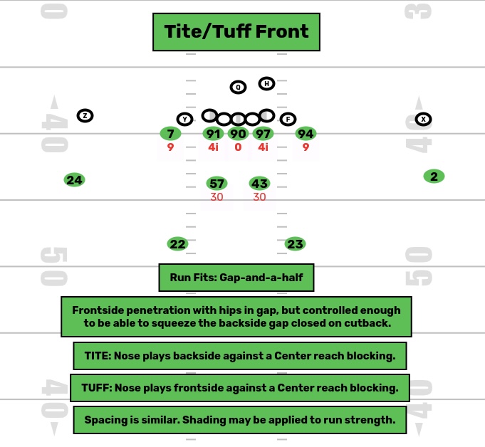 Philadelphia Eagles NFL Mock Draft: DL Double-Up Not Out of the ...