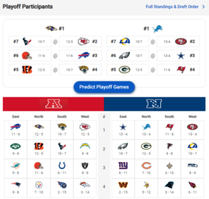 NFL Win-Loss Predictions 2024: All 272 Games, Playoffs, Final Standings ...