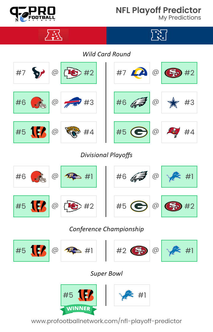 NFL Win-Loss Predictions 2024: All 272 Games, Playoffs, Final Standings ...